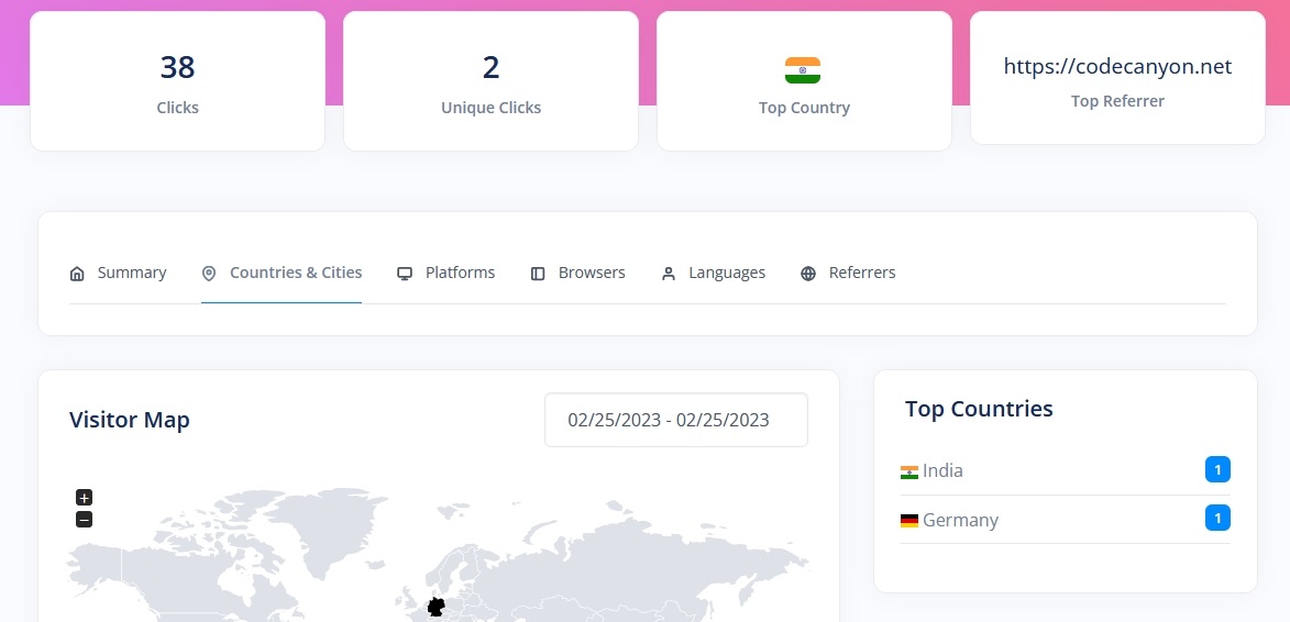 Premium URL Shortener: Start your Own SaaS Business Like Bitly - SkyBootstrap