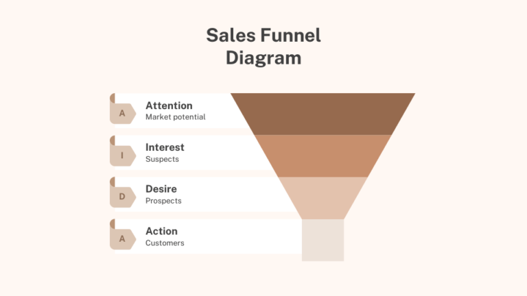 7 Best Sales Funnel Builders Software to Drive More Sales - SkyBootstrap