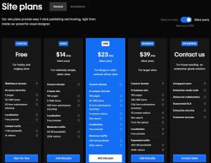 Is Webflow the Best Website Builder in 2025? - SkyBootstrap