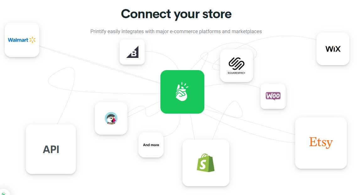 Printify Review - DropShipping & Printing Service for eCommerce ...